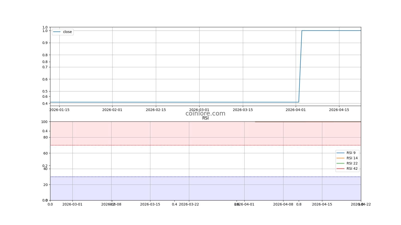 EXIT Designer Token RSI indicator