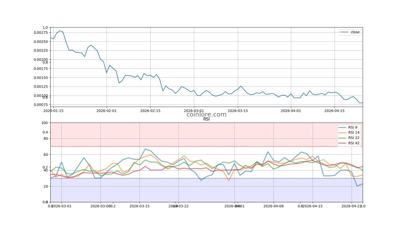 Moonsama RSI indicator