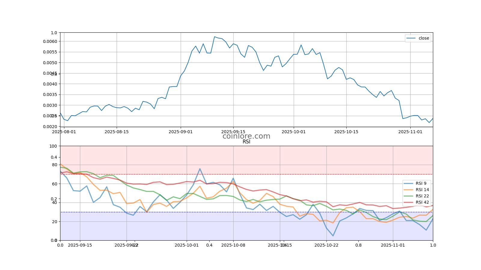Moonsama RSI indicator