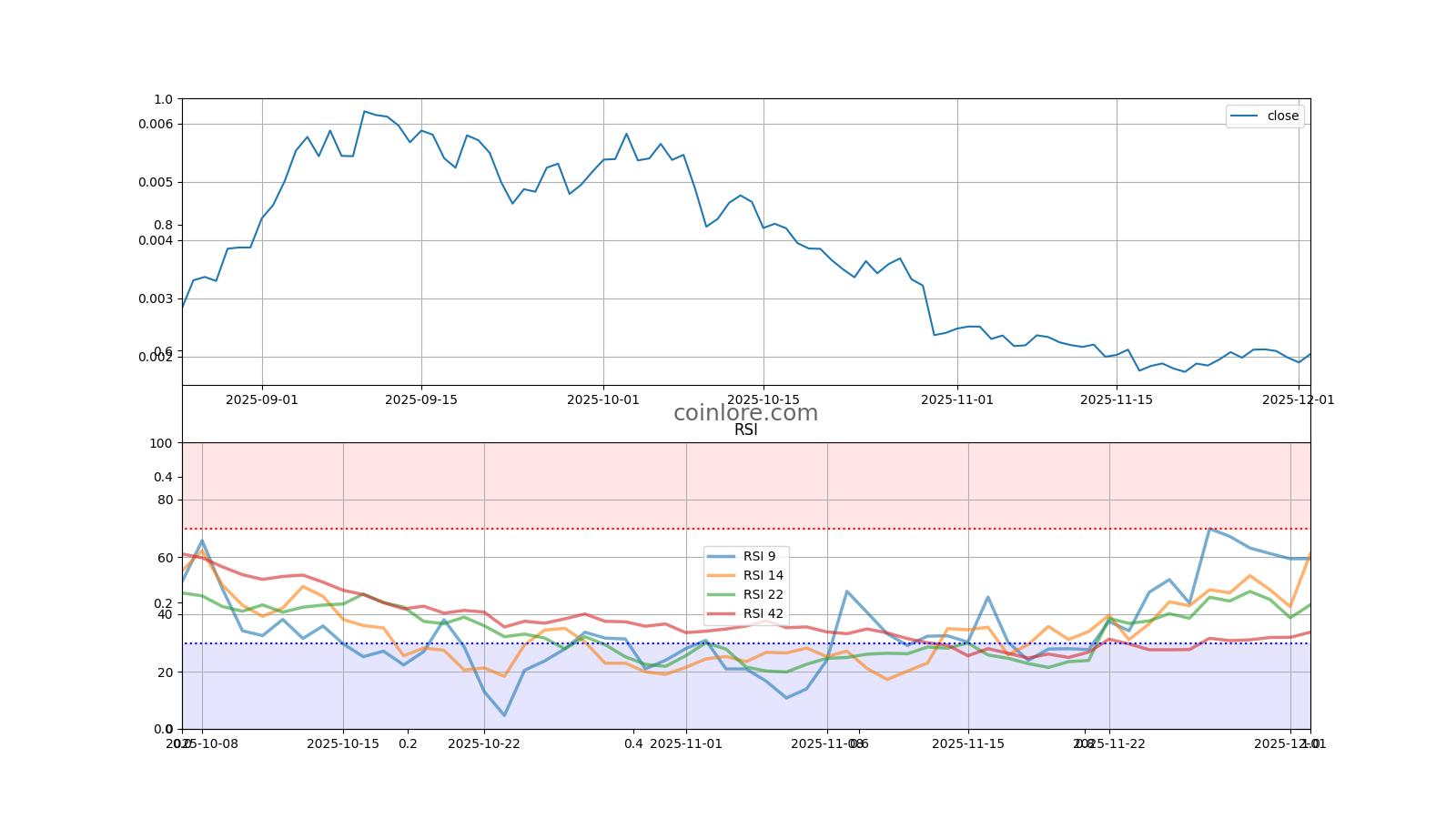 Moonsama RSI indicator