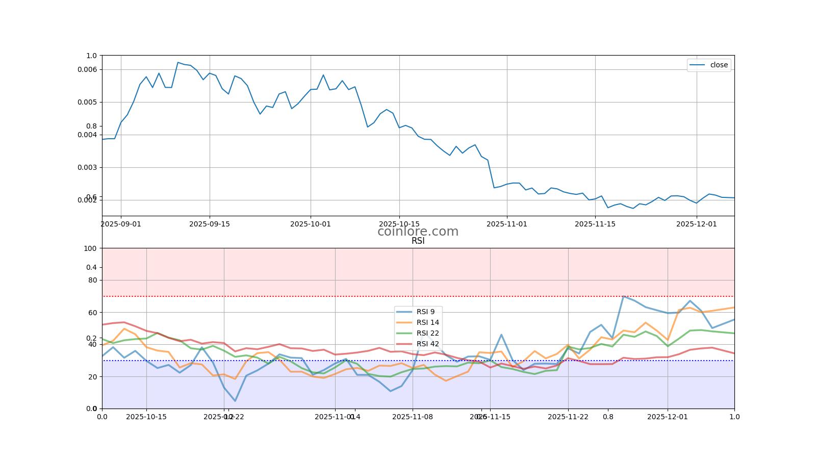 Moonsama RSI indicator