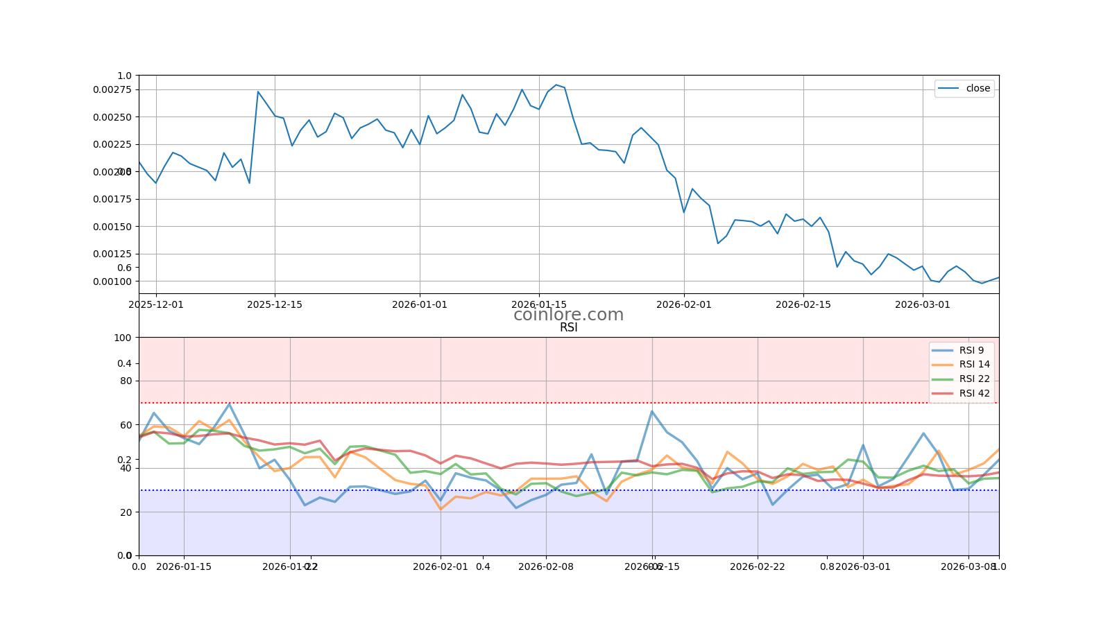Moonsama RSI indicator