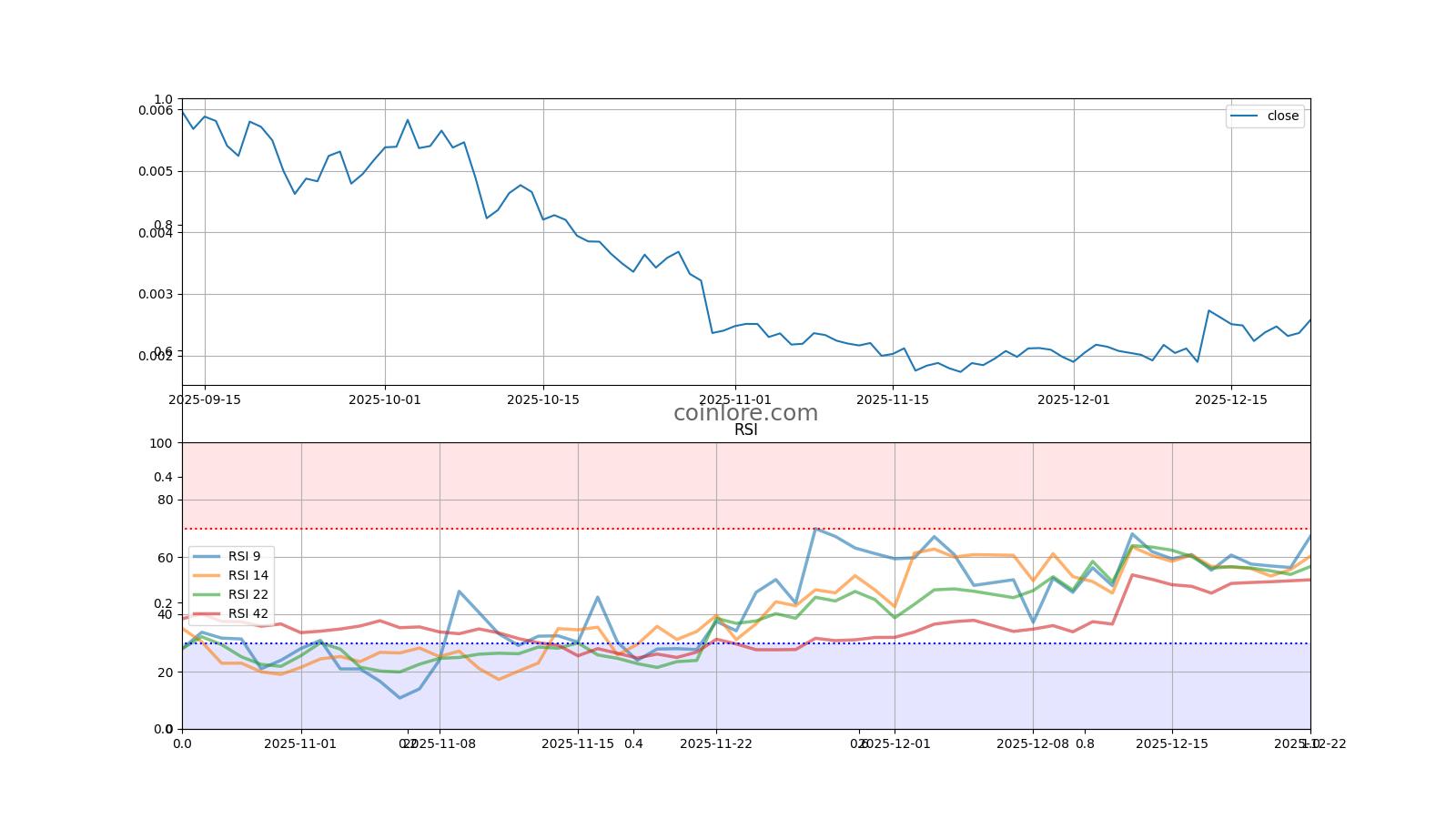 Moonsama RSI indicator