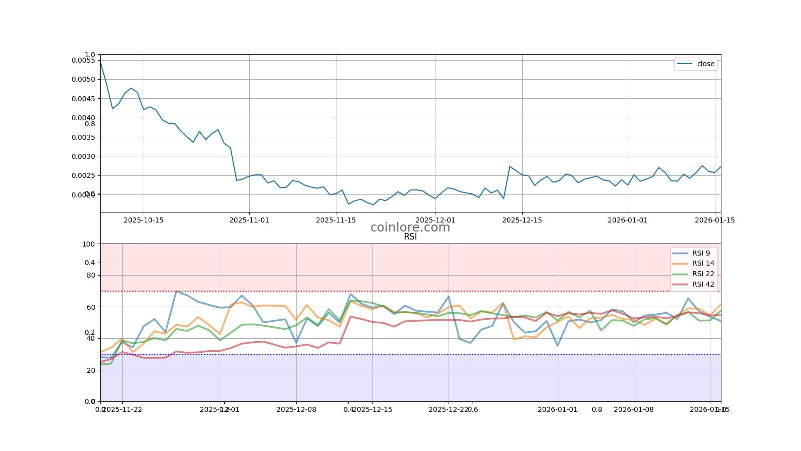 Moonsama RSI indicator