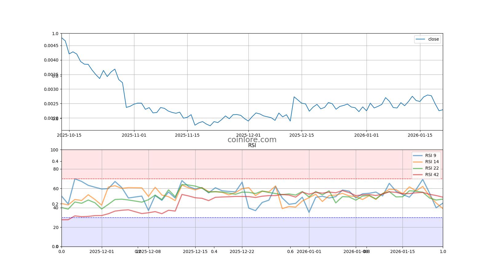 Moonsama RSI indicator