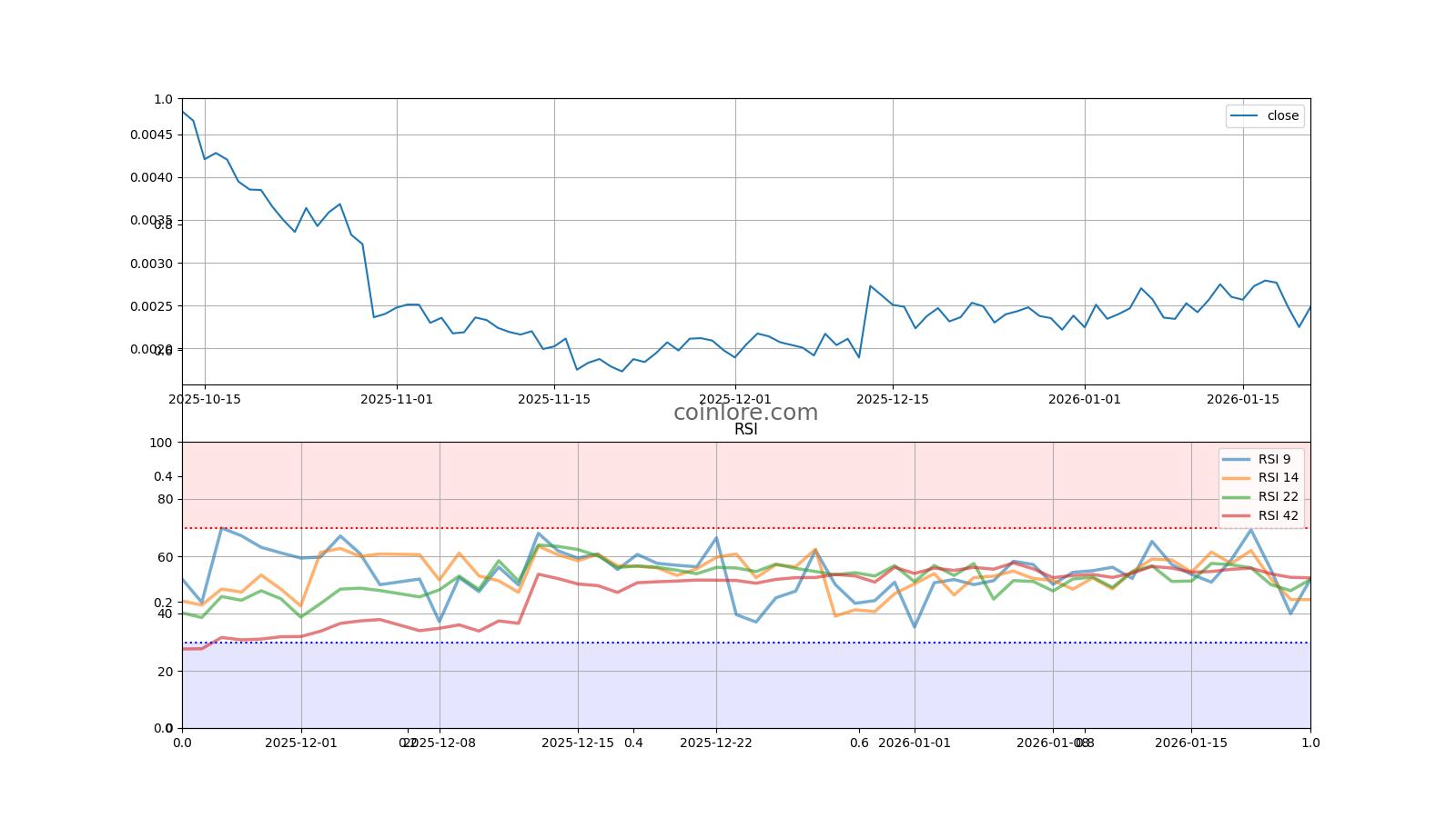 Moonsama RSI indicator