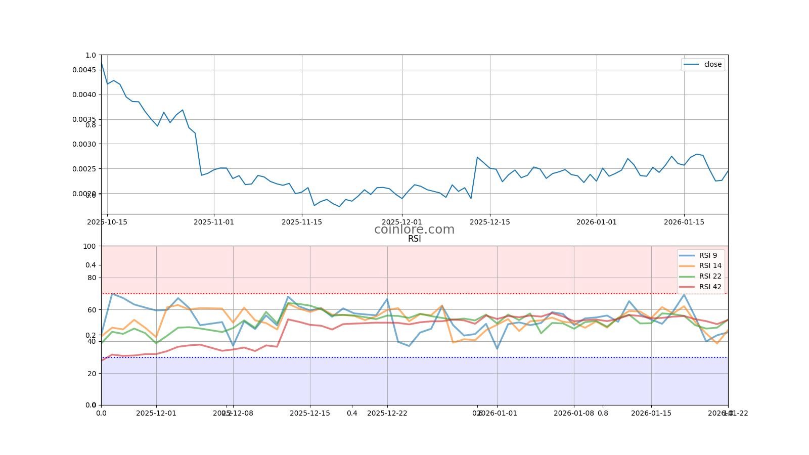 Moonsama RSI indicator
