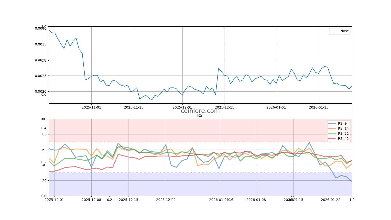 Moonsama RSI indicator
