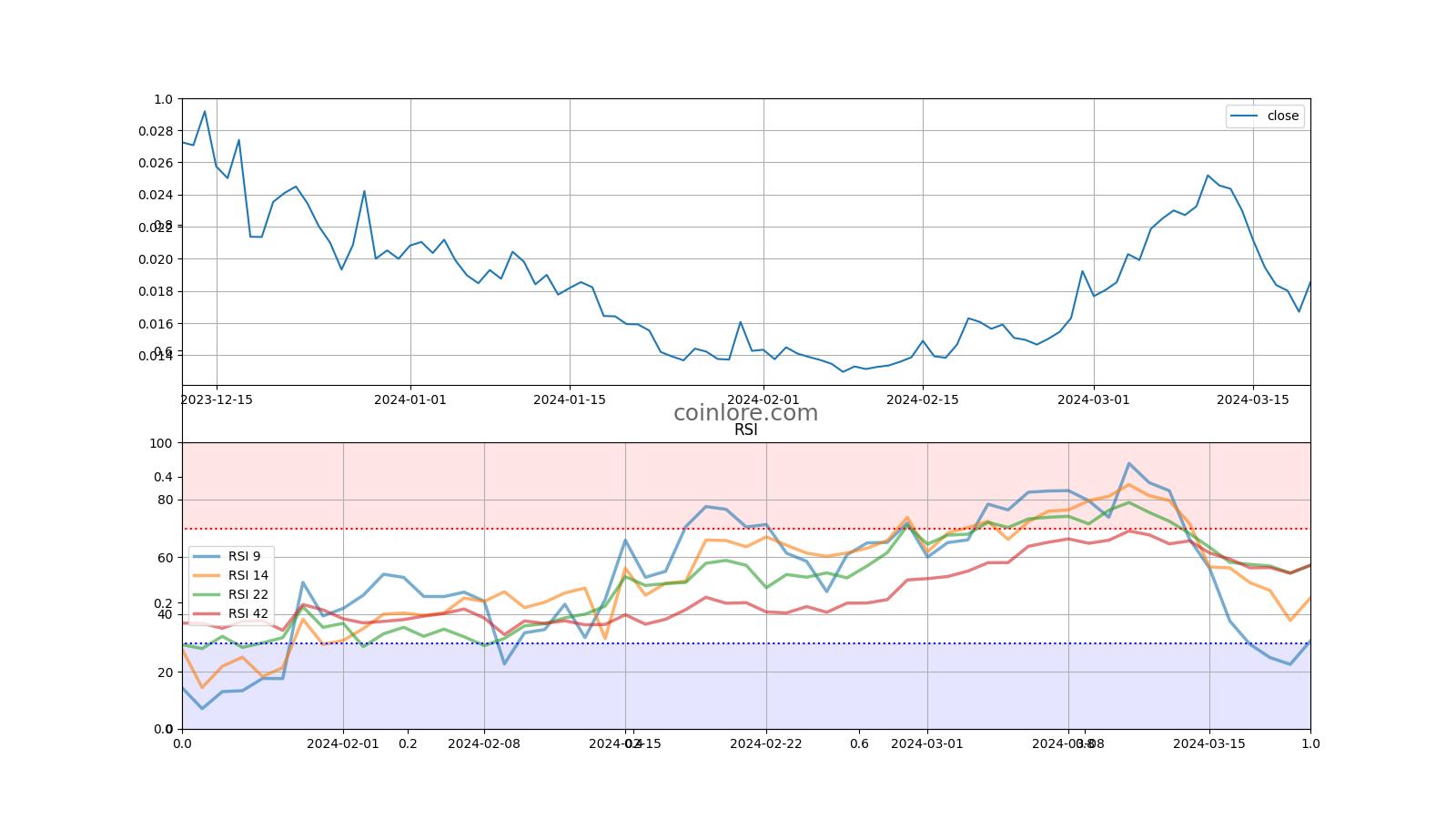Exosama Network RSI indicator
