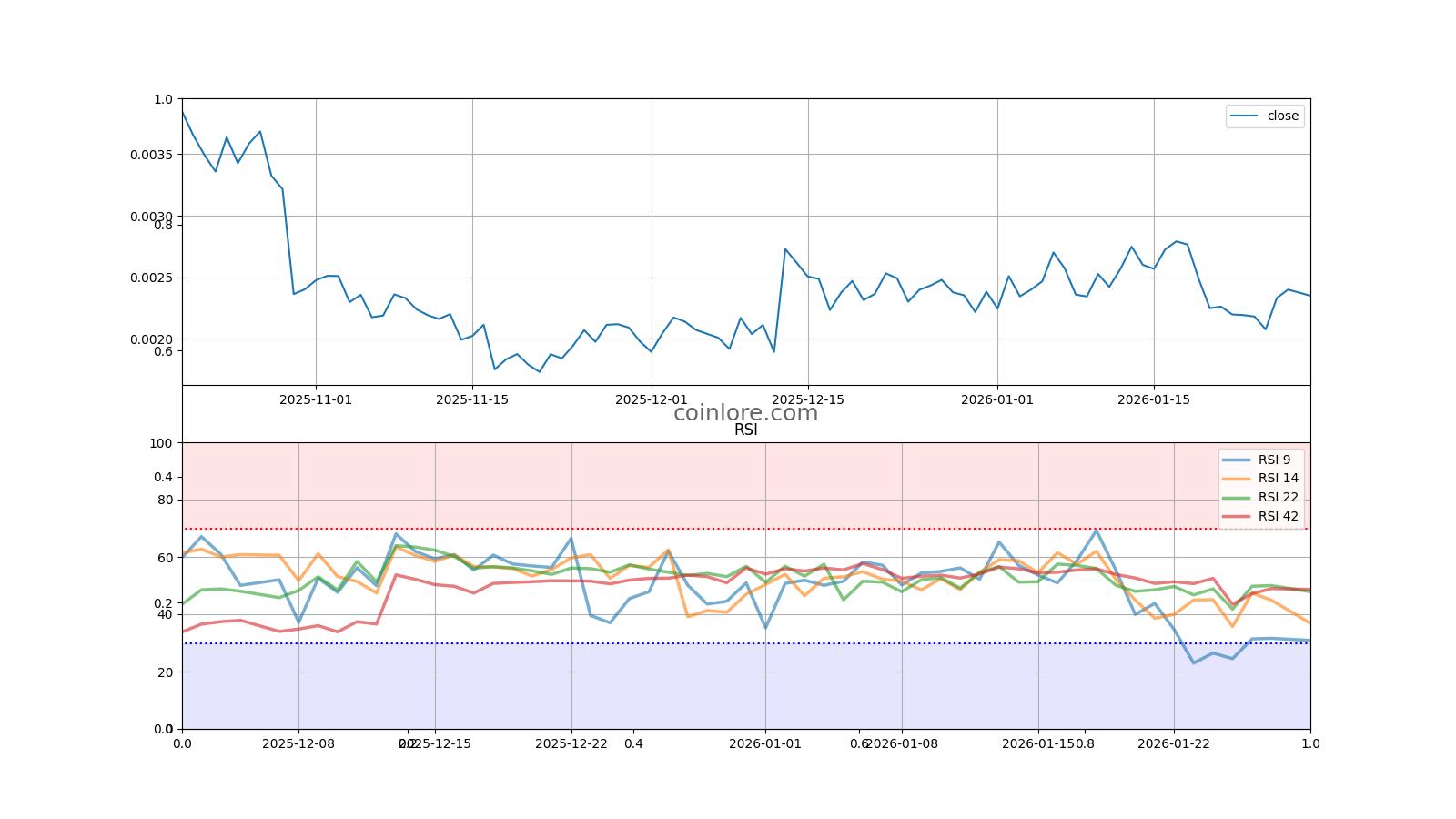Moonsama RSI indicator