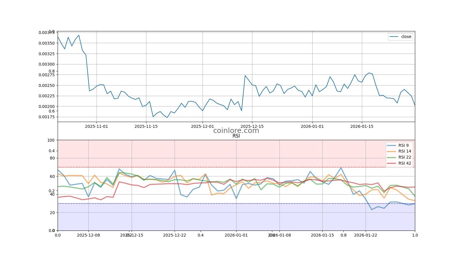 Moonsama RSI indicator