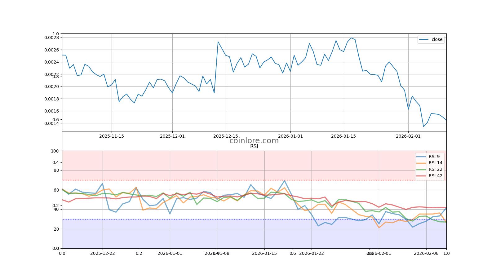 Moonsama RSI indicator