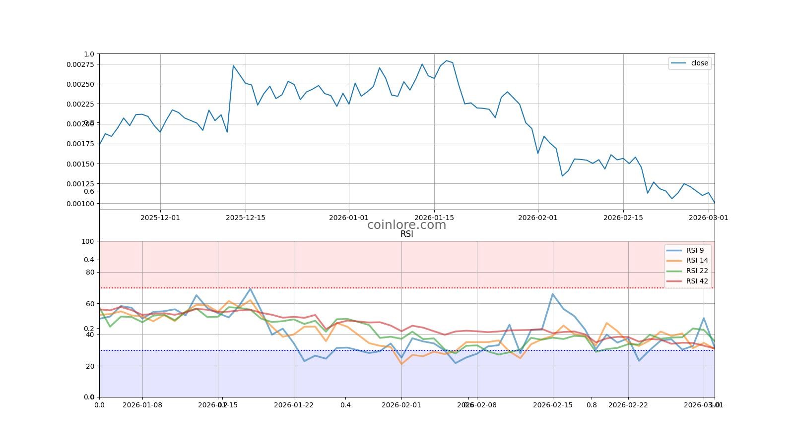 Moonsama RSI indicator
