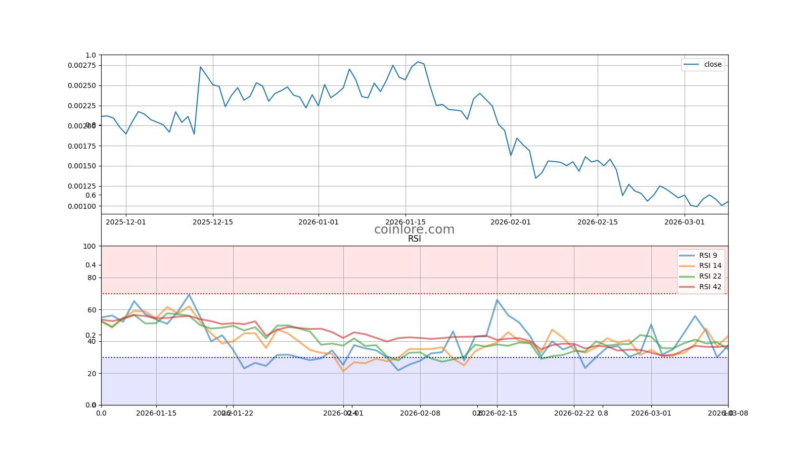 Moonsama RSI indicator