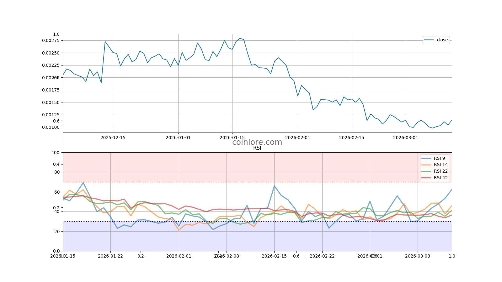 Moonsama RSI indicator