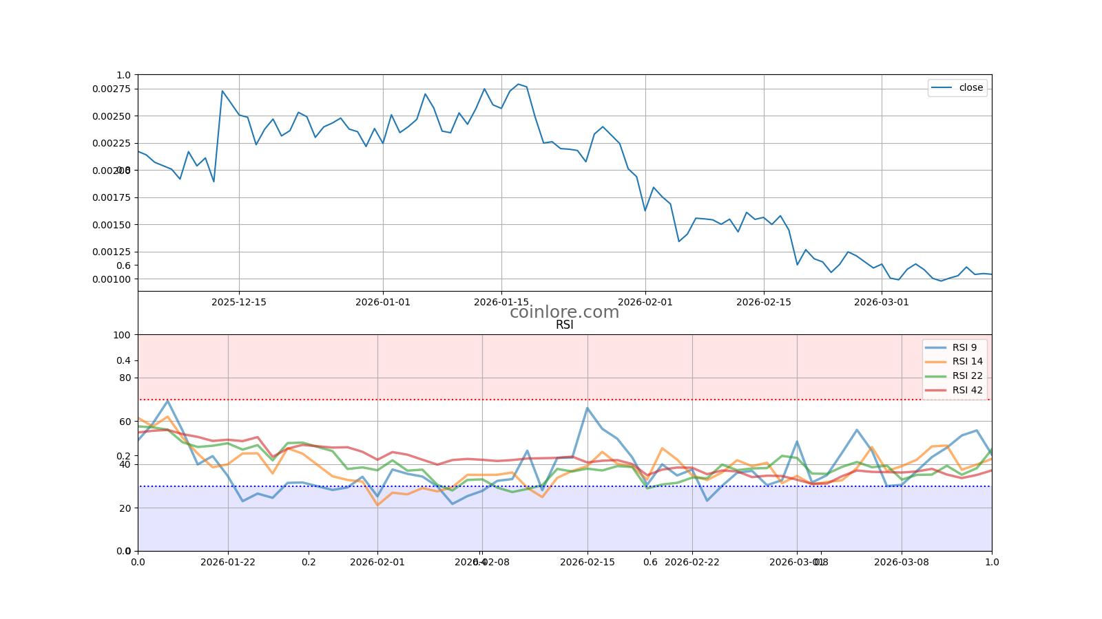 Moonsama RSI indicator