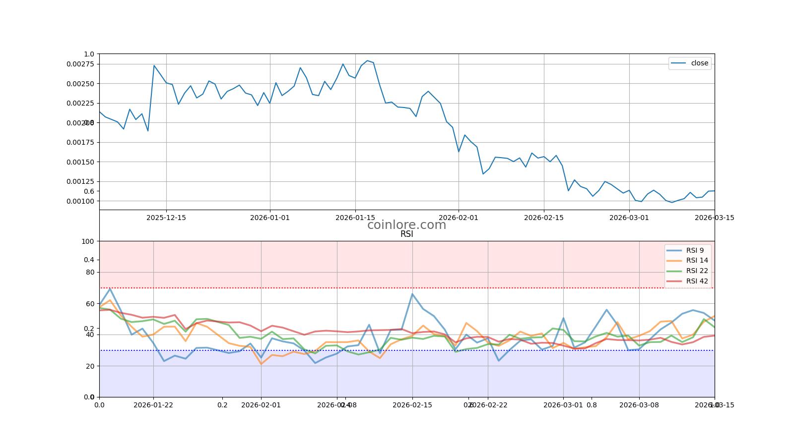 Moonsama RSI indicator