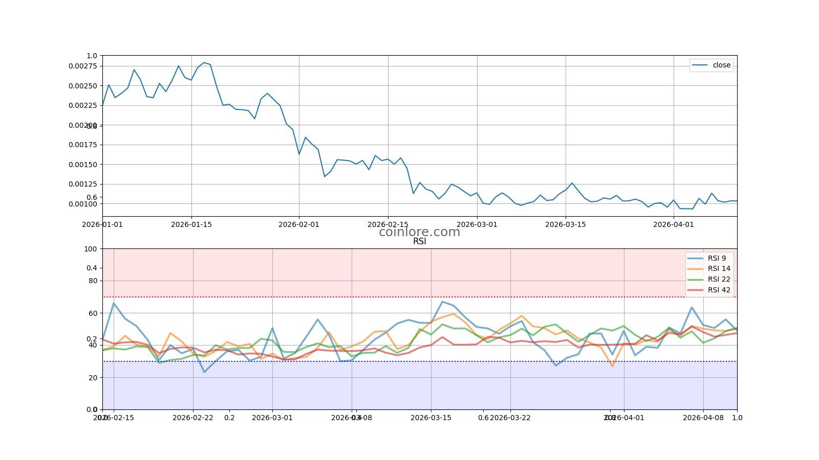 Moonsama RSI indicator