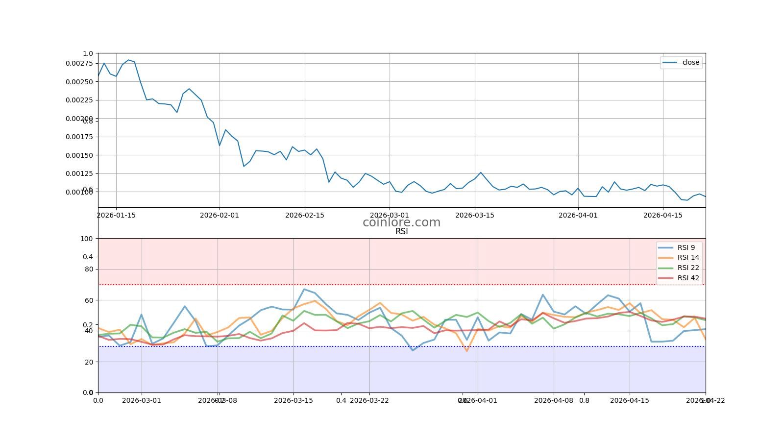 Moonsama RSI indicator