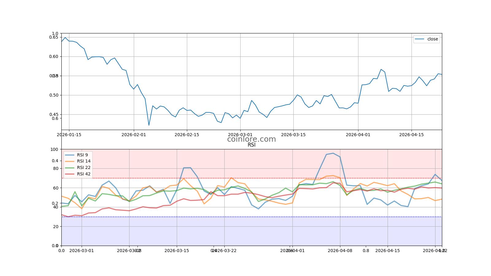 Expanse RSI indicator