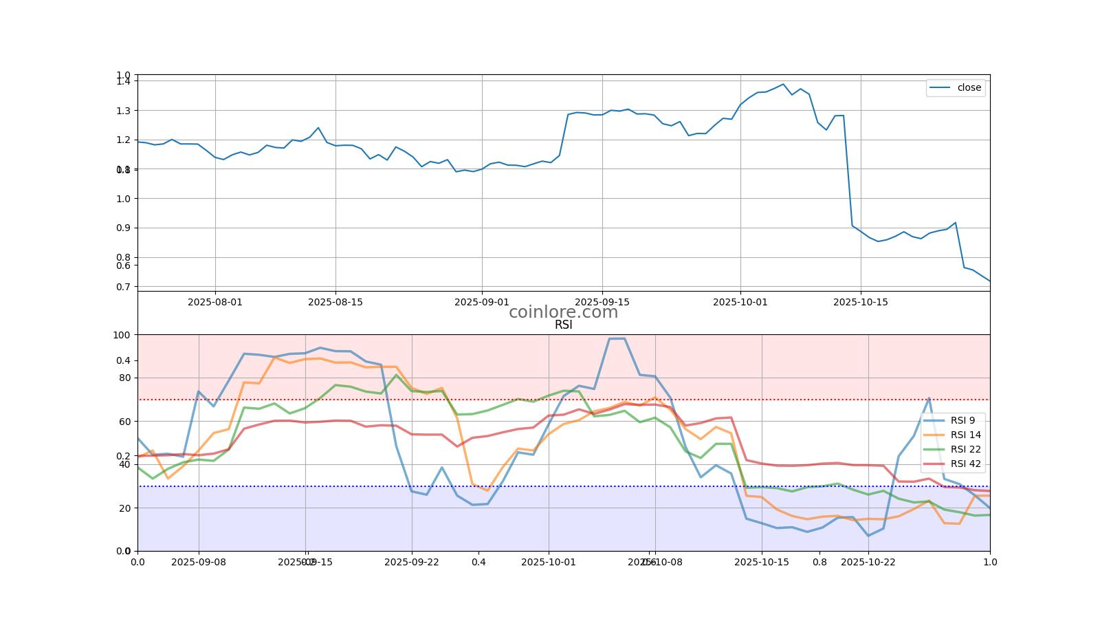 Expanse RSI indicator