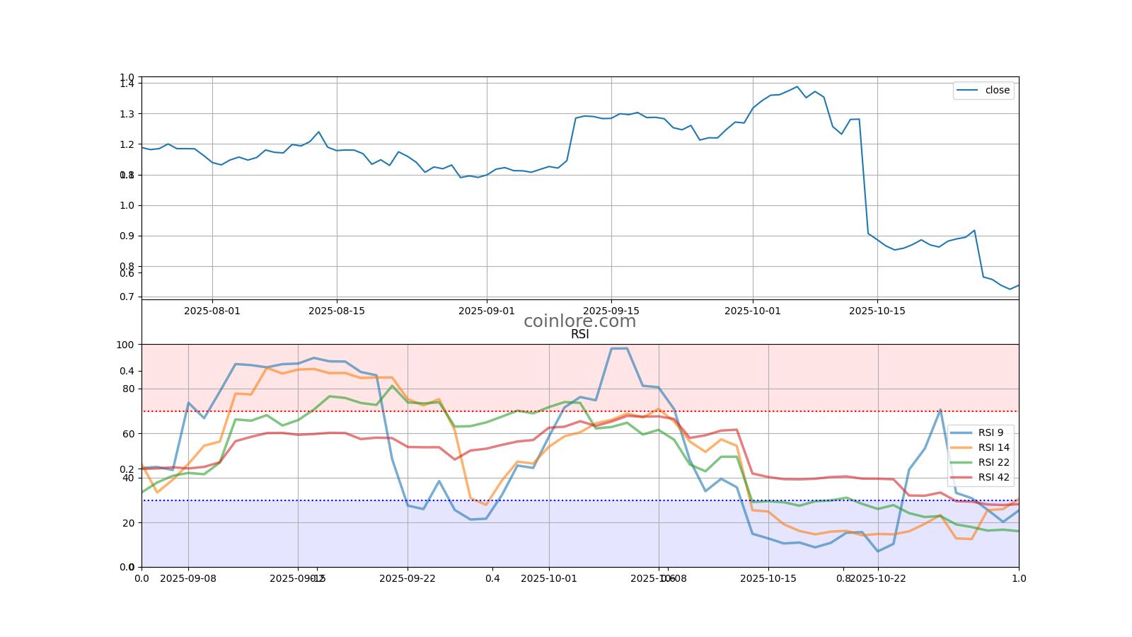Expanse RSI indicator