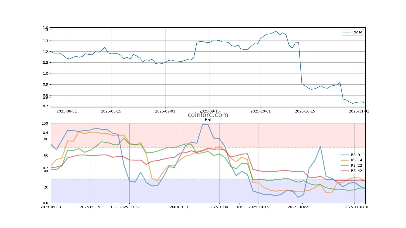Expanse RSI indicator