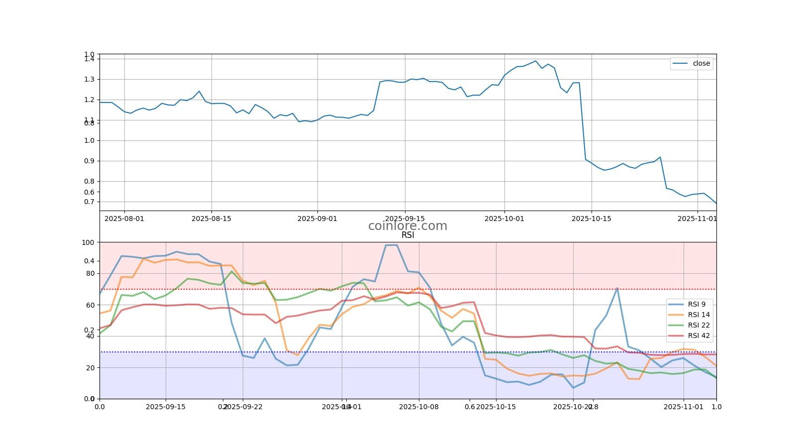 Expanse RSI indicator