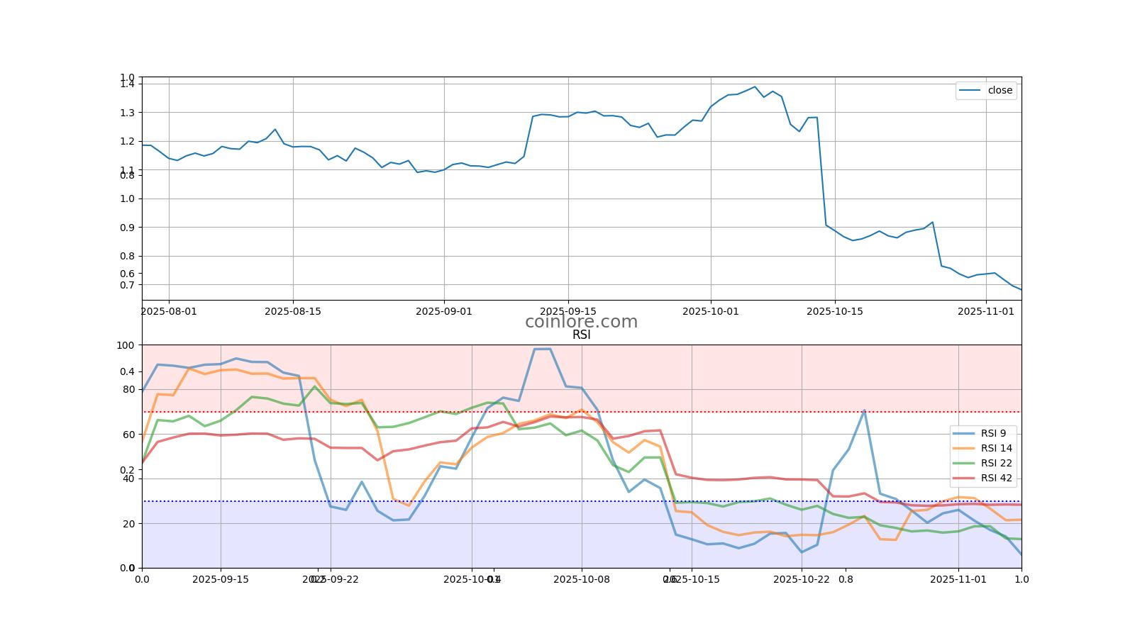 Expanse RSI indicator