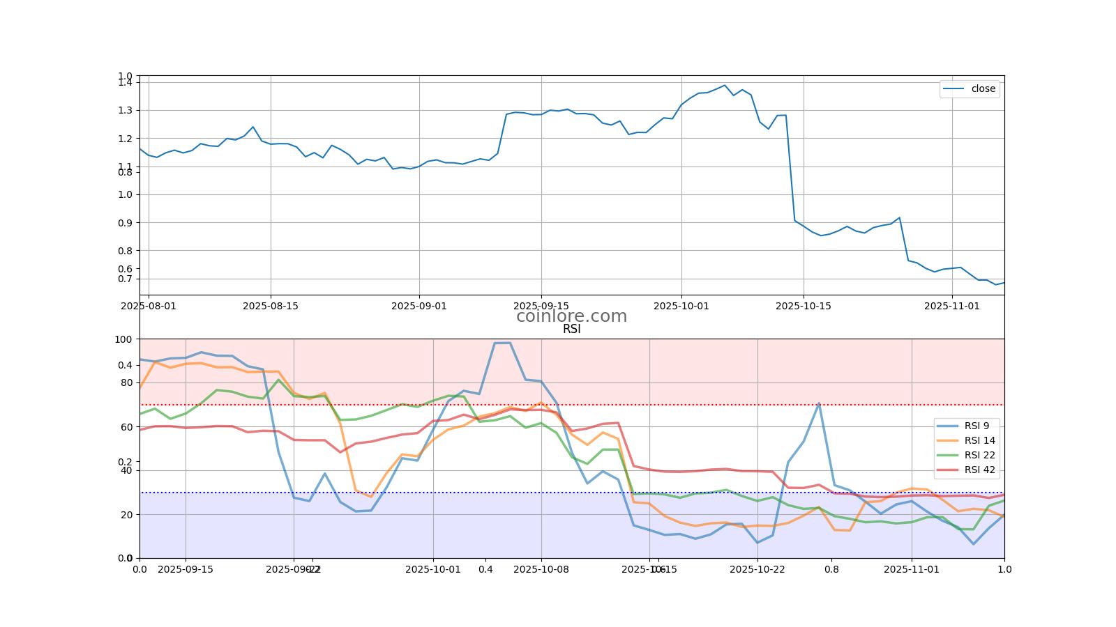 Expanse RSI indicator