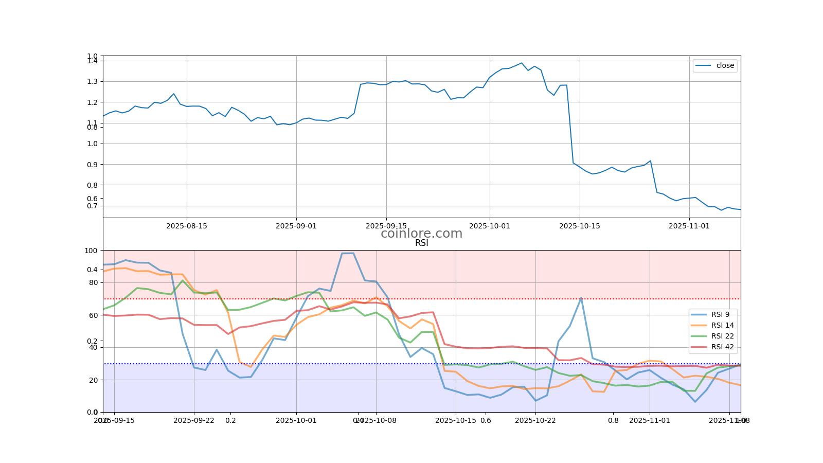 Expanse RSI indicator