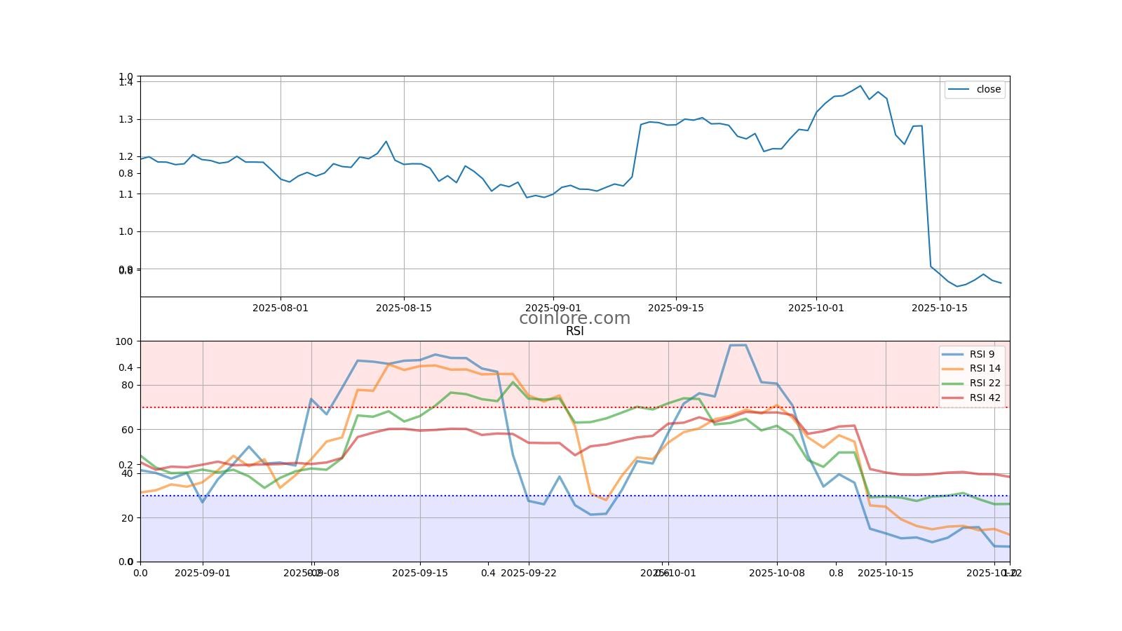 Expanse RSI indicator