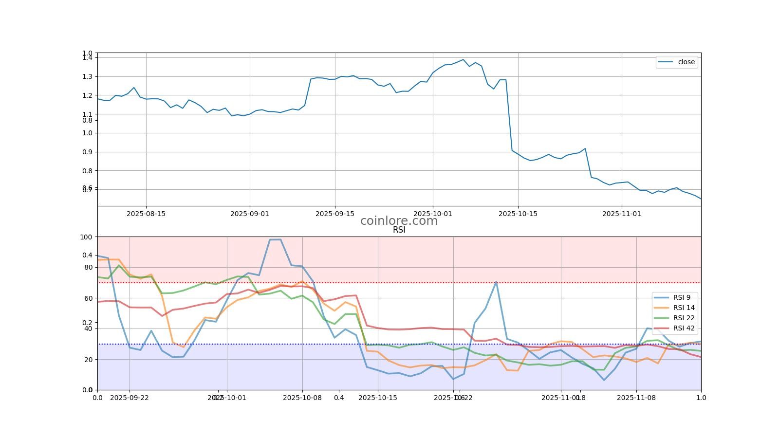 Expanse RSI indicator