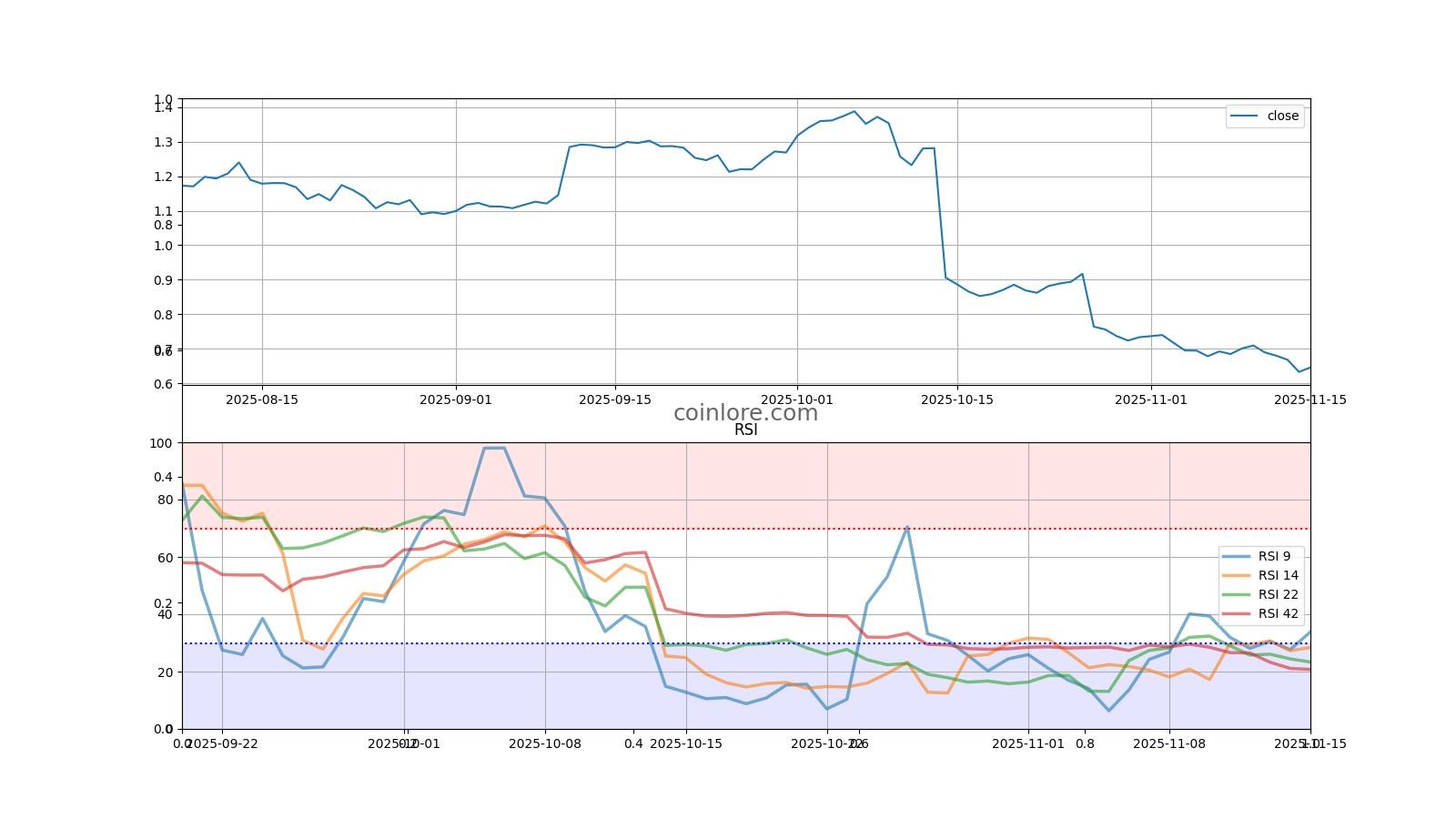 Expanse RSI indicator