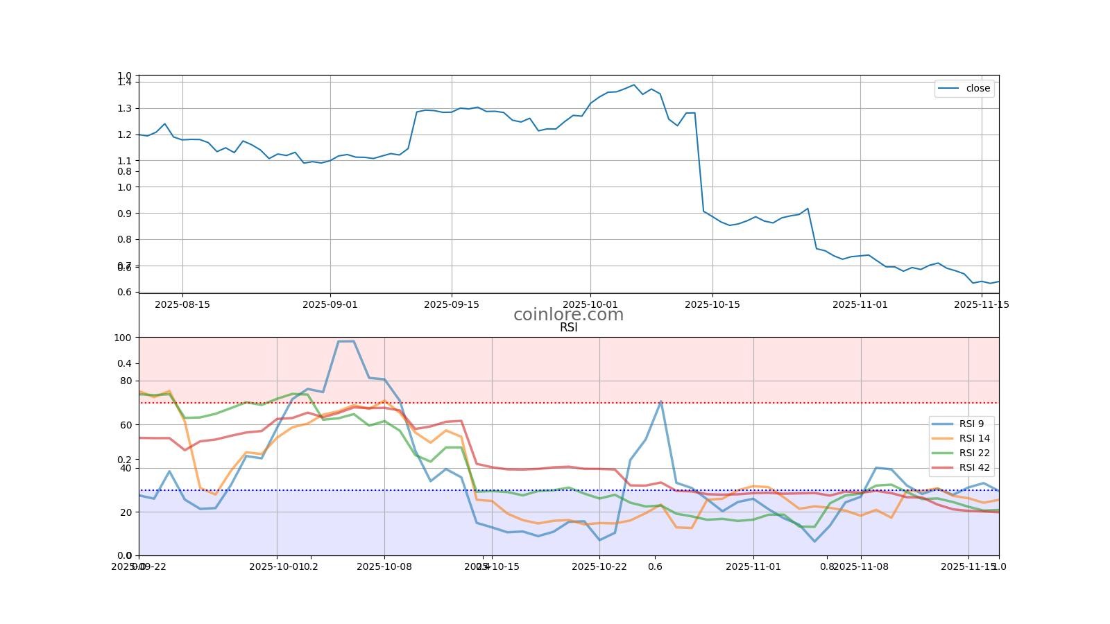 Expanse RSI indicator