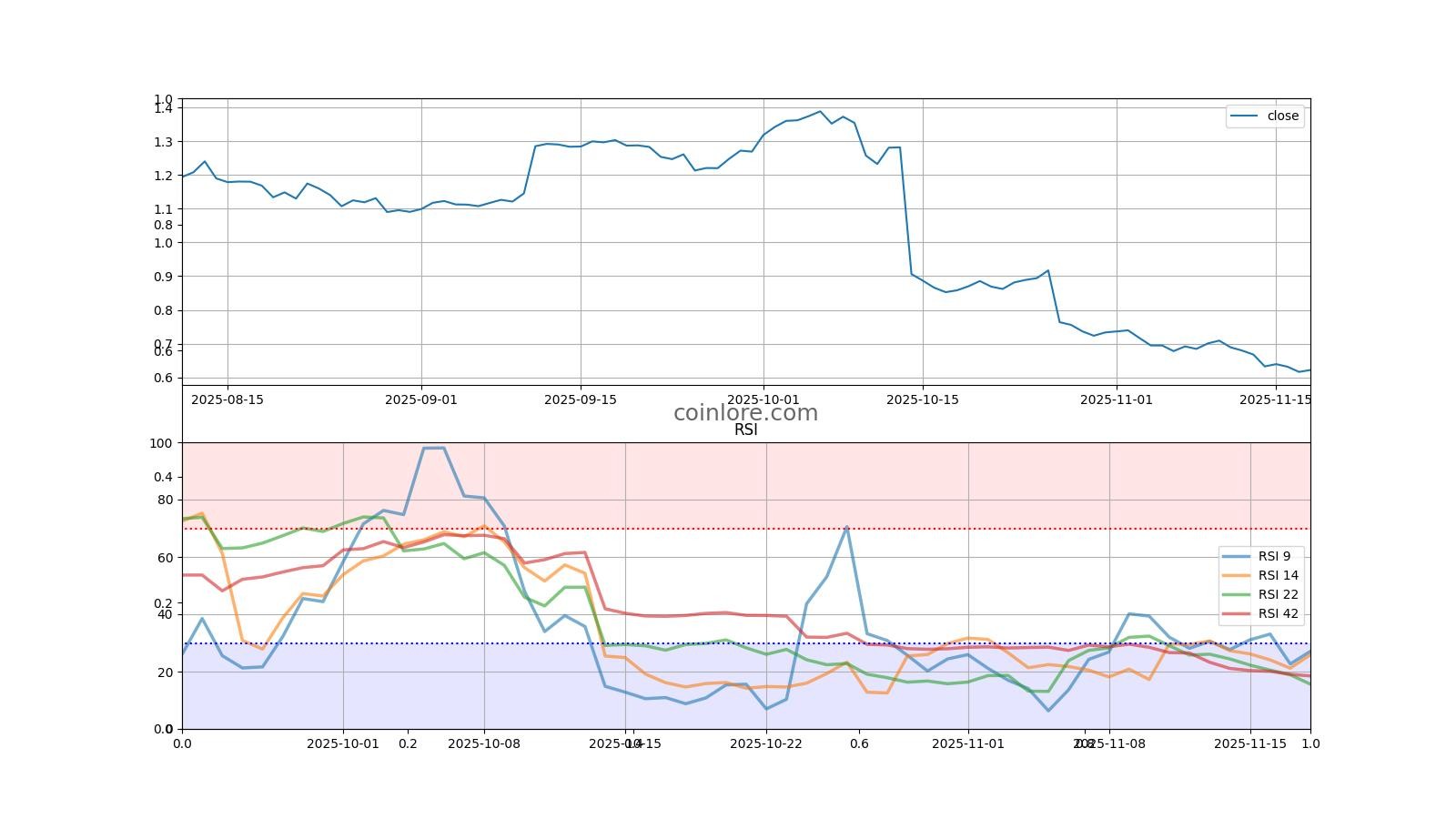 Expanse RSI indicator