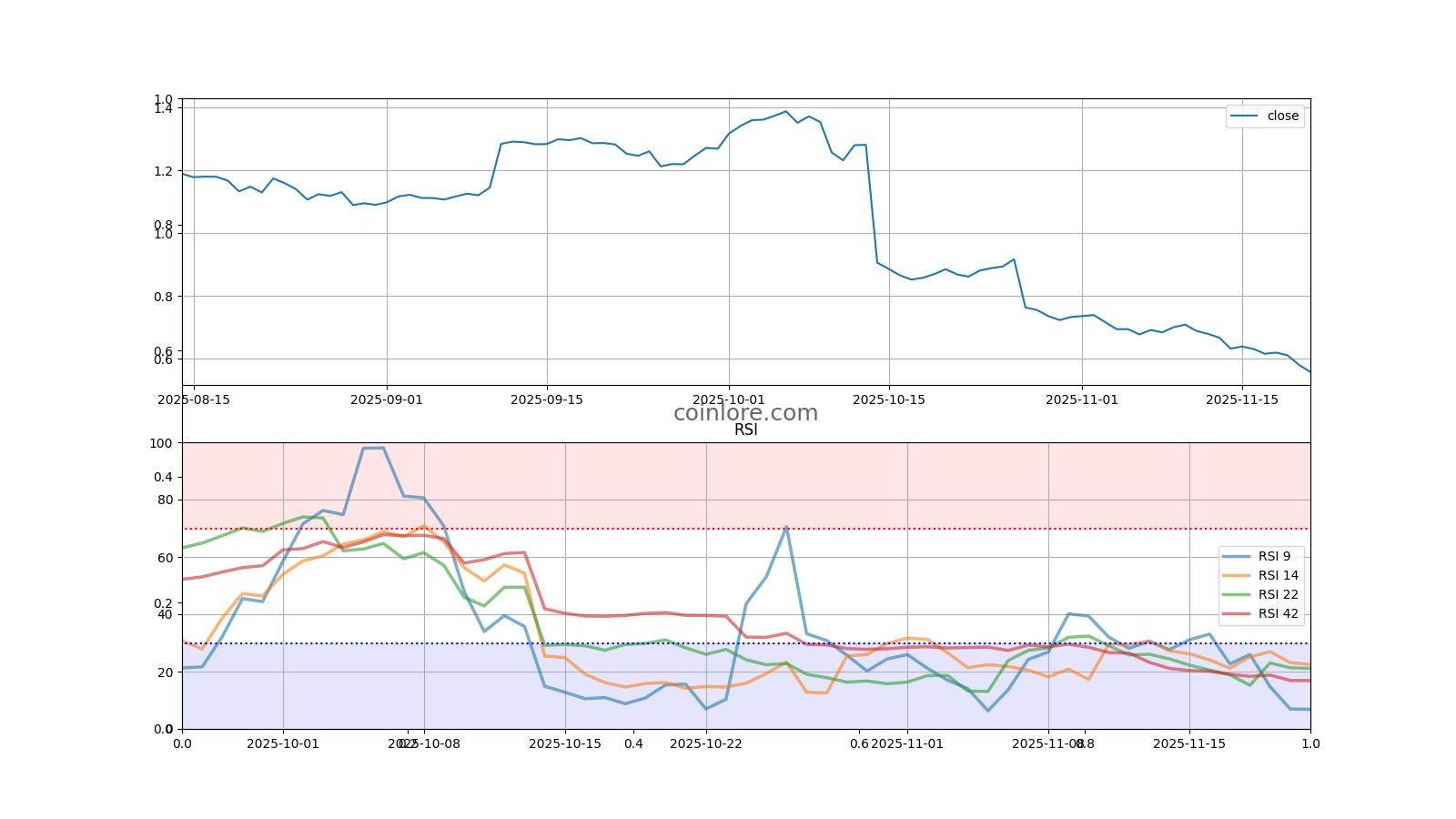 Expanse RSI indicator