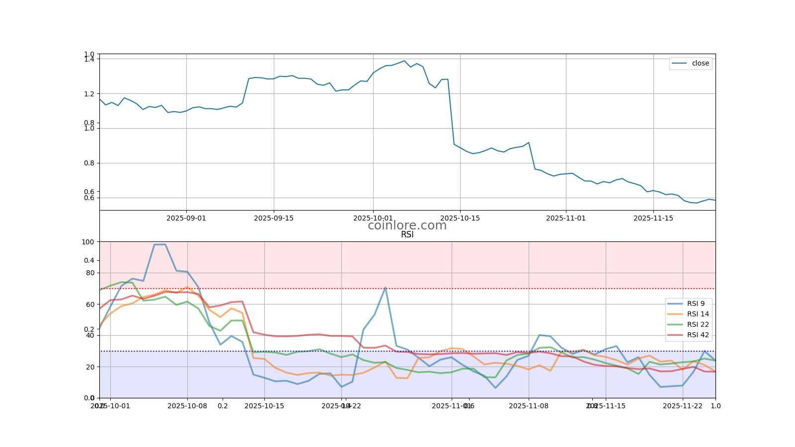 Expanse RSI indicator