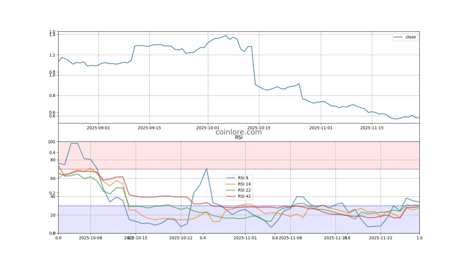Expanse RSI indicator