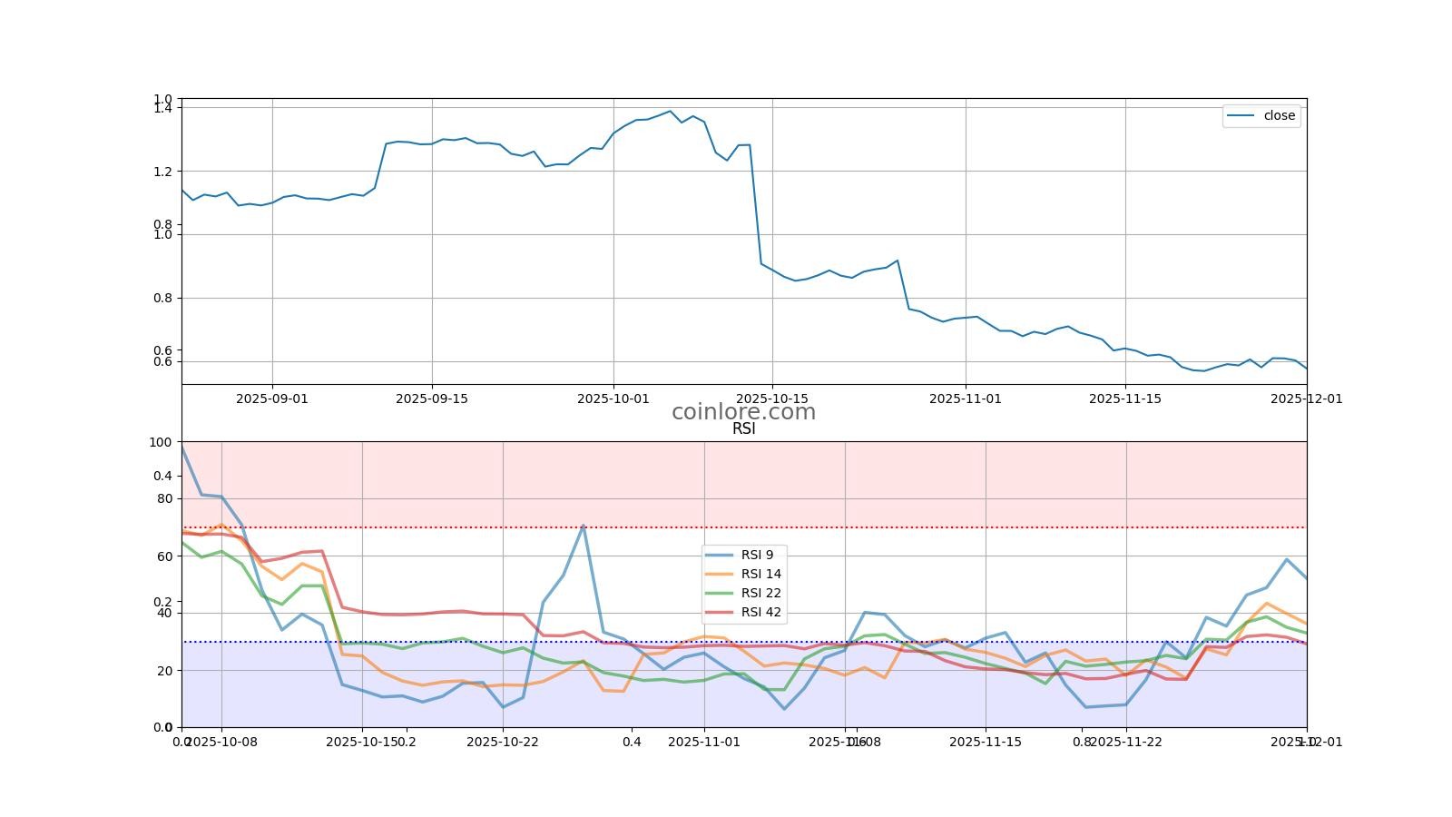 Expanse RSI indicator