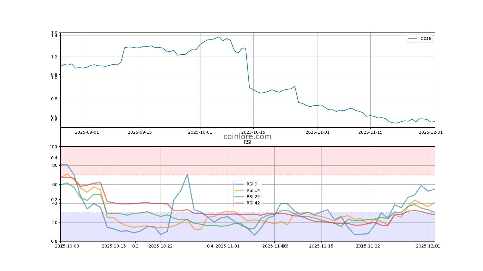 Expanse RSI indicator