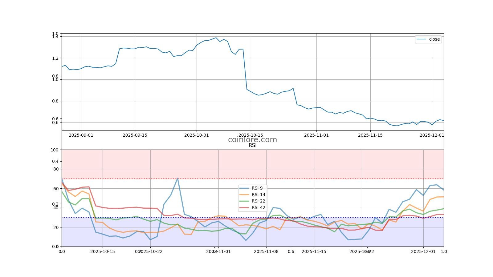 Expanse RSI indicator