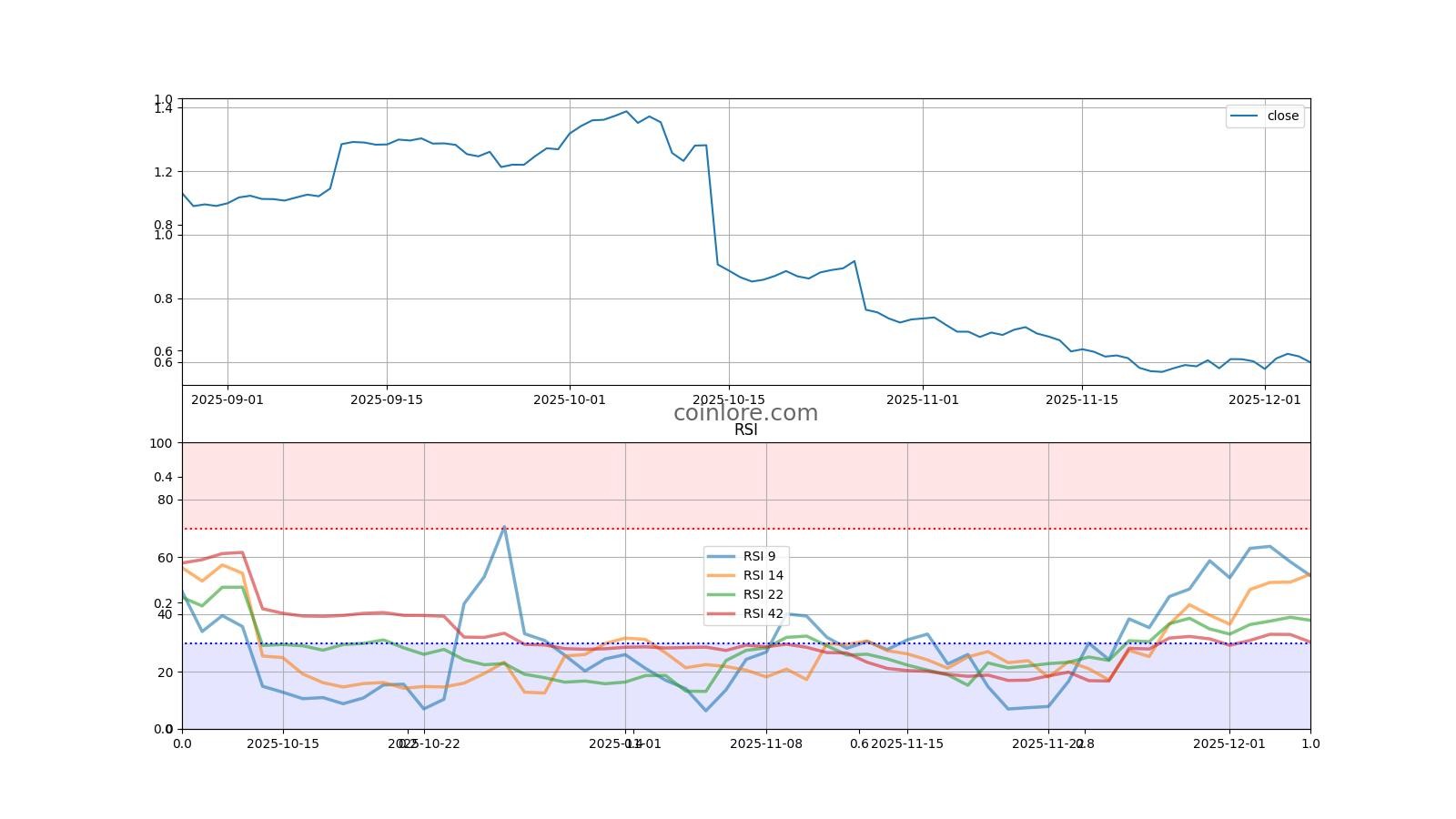 Expanse RSI indicator