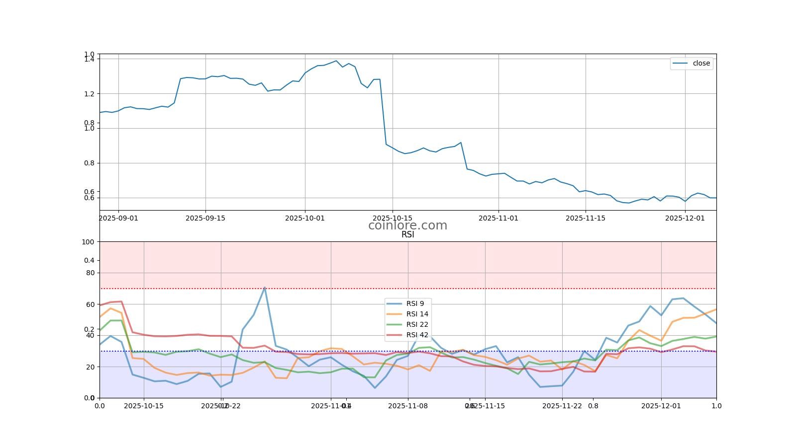 Expanse RSI indicator