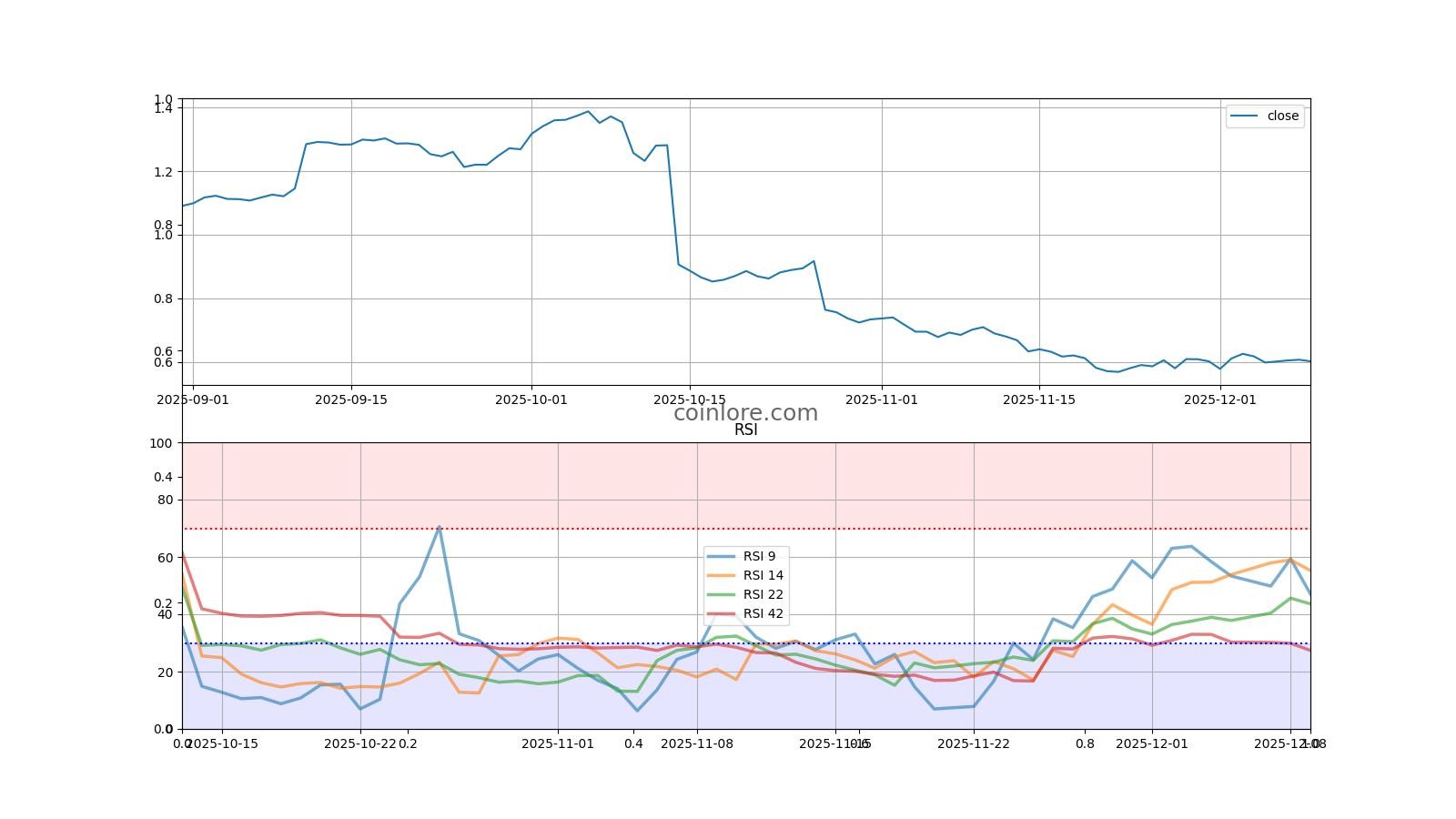 Expanse RSI indicator