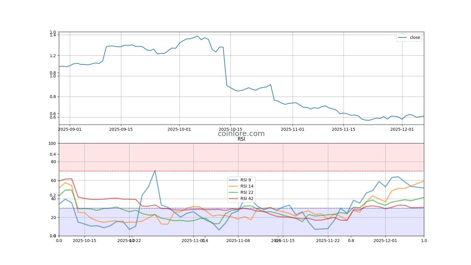 Expanse RSI indicator
