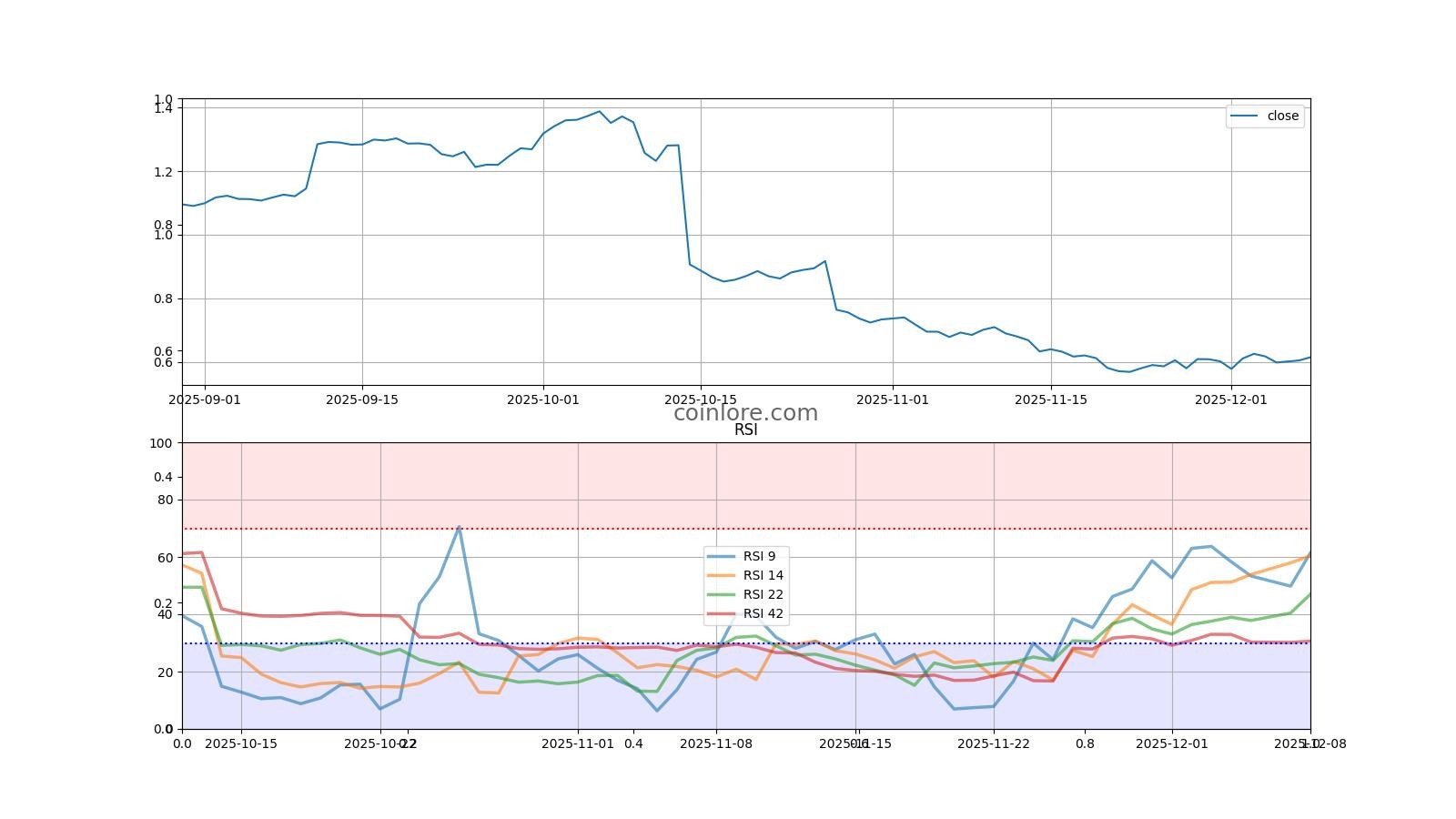 Expanse RSI indicator