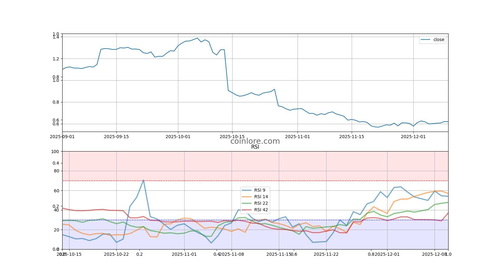 Expanse RSI indicator