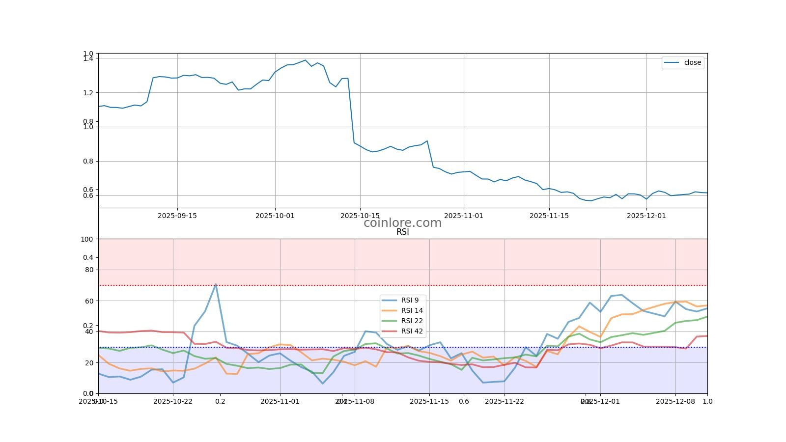 Expanse RSI indicator