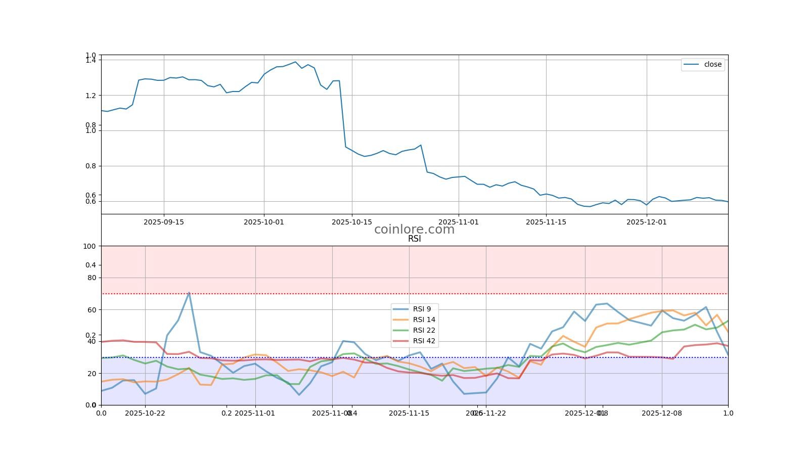 Expanse RSI indicator